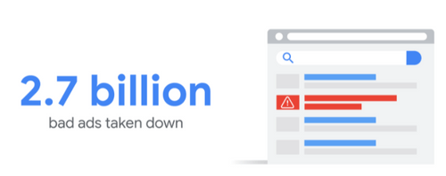 The History of AdWords - A Comprehensive Timeline | Edge45®