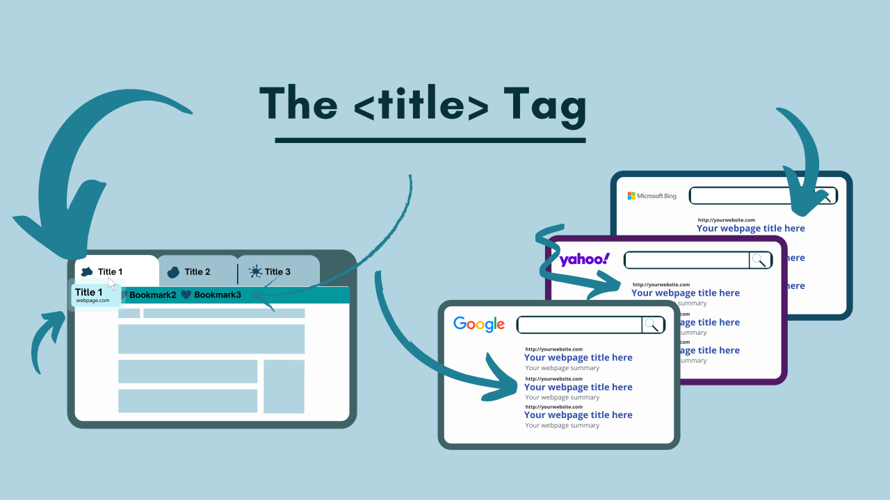 Learn SEO | Title Tags for Beginners | Edge45®